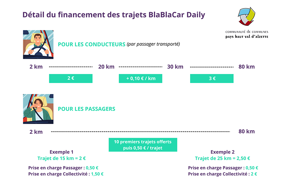 Covoiturer avec BlaBlaCar Daily | Communauté de Communes Pays Haut Val ...